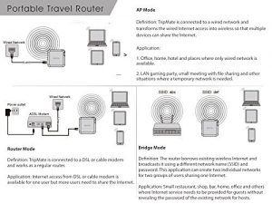 HooToo TripMate Elite Travel Wireless Router | Tech It Out