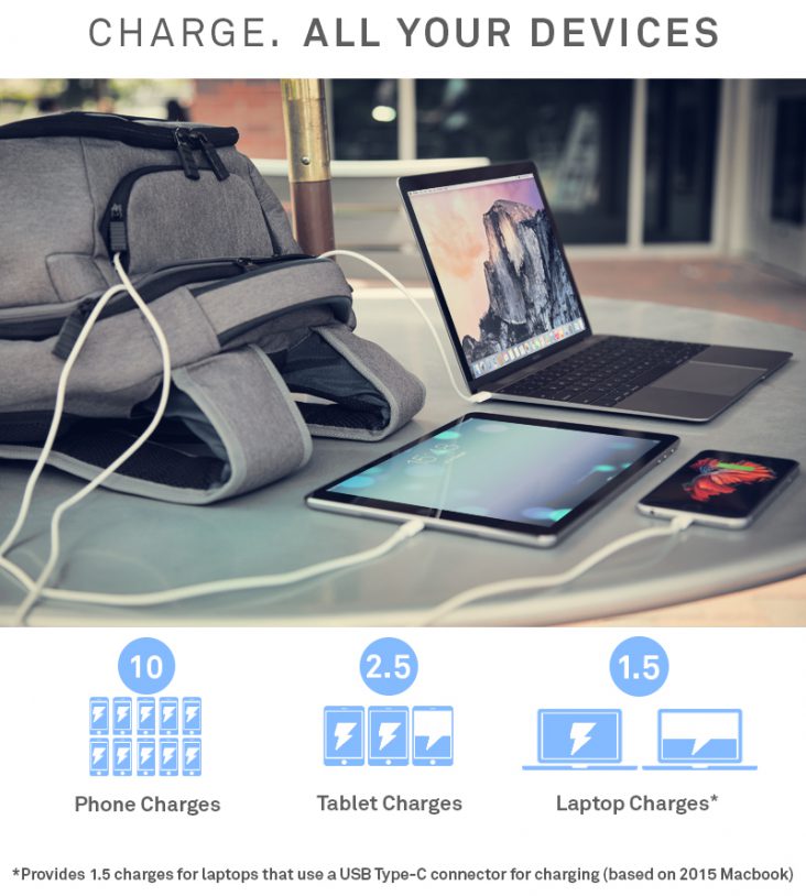 TYLT Pro Powerbag Travel Backpack | Tech It Out