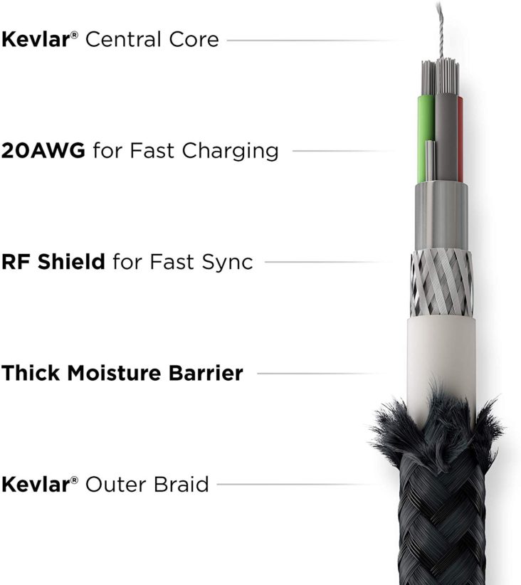 Nomad Kevlar Universal Cable | Tech It Out