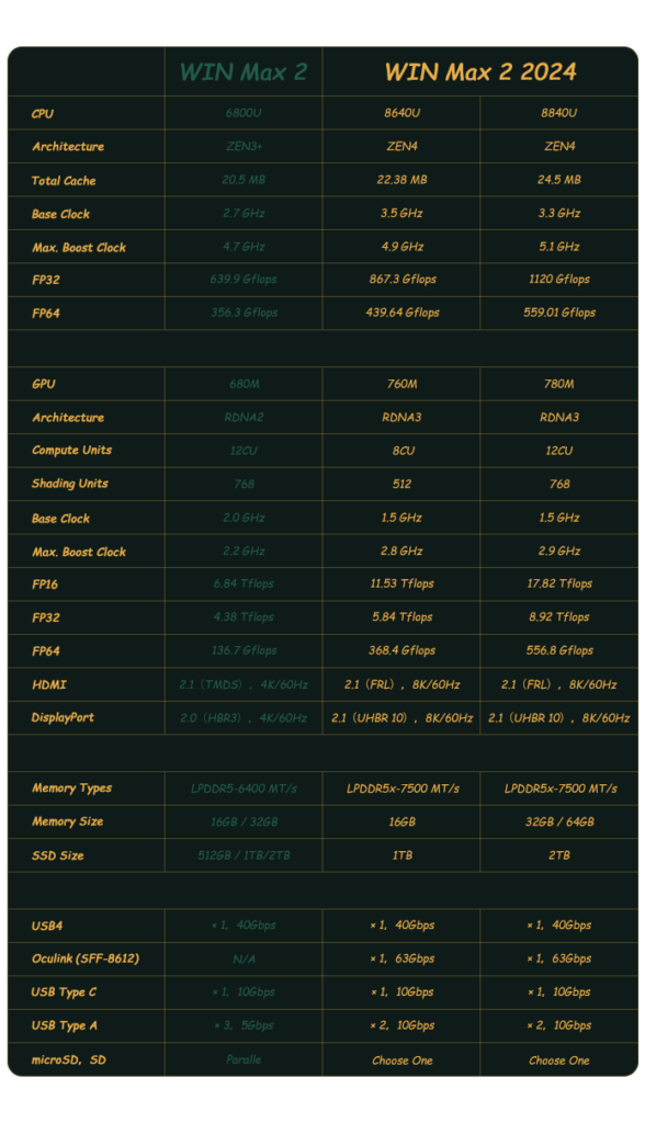 GPD Win Max 2 (2024 Edition) | Tech It Out
